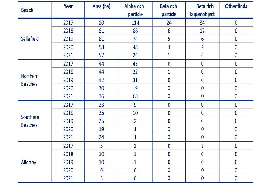 Discharges and Environmental Monitoring Annual Report 2021 - GOV.UK
