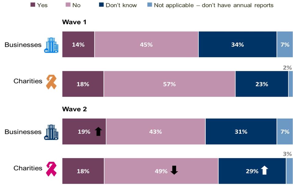 Cyber security longitudinal study - wave two - GOV.UK