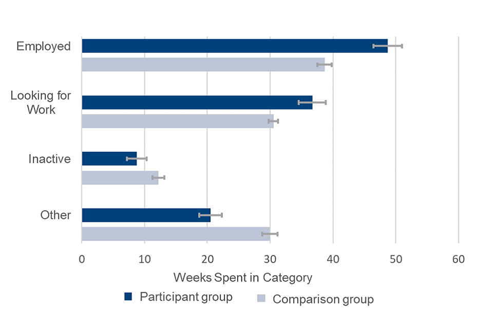 Employment Data Lab analysis: The Resurgo Spear programme - GOV.UK