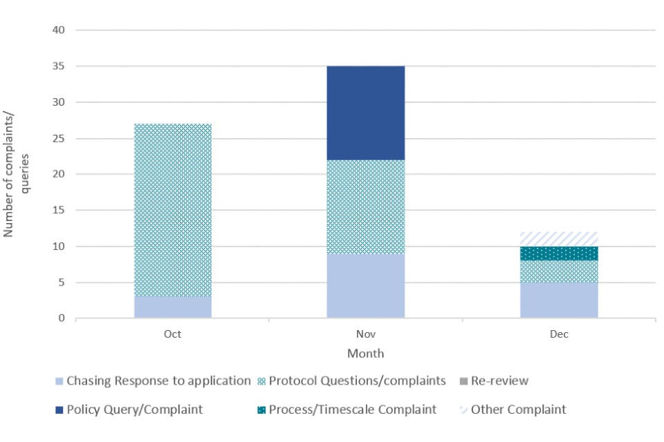 Statutory review of the Coronavirus Test Device Approvals (CTDA ...