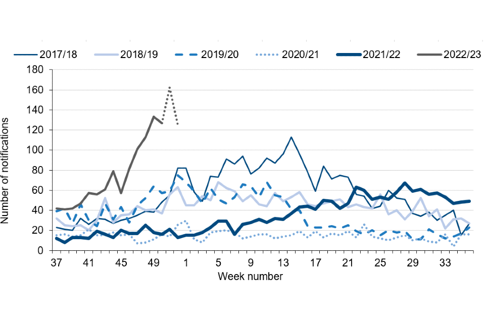 Group A streptococcal infections: fifth update on seasonal activity in ...