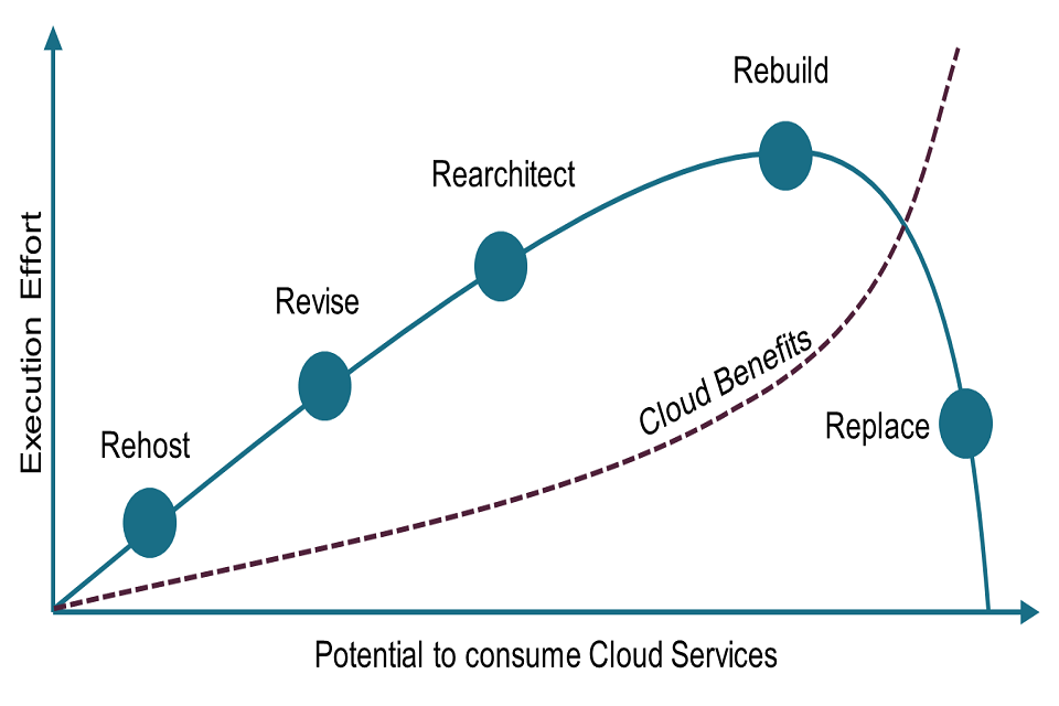 Cloud Strategic Roadmap for Defence - GOV.UK
