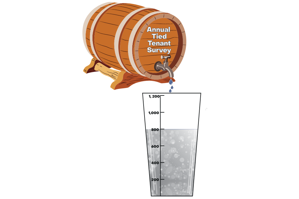 PCA Survey 2023: Good Progress for Tied Tenants | Mirage News