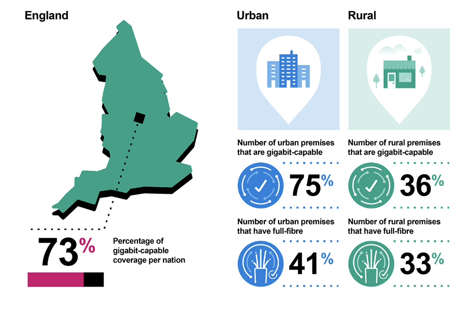 Project Gigabit Winter Update 2022 to 2023 - GOV.UK