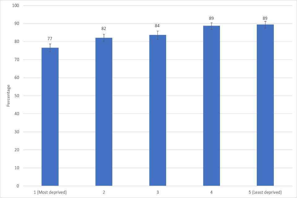 Community Life Survey 2021/22: Neighbourhood and community - GOV.UK