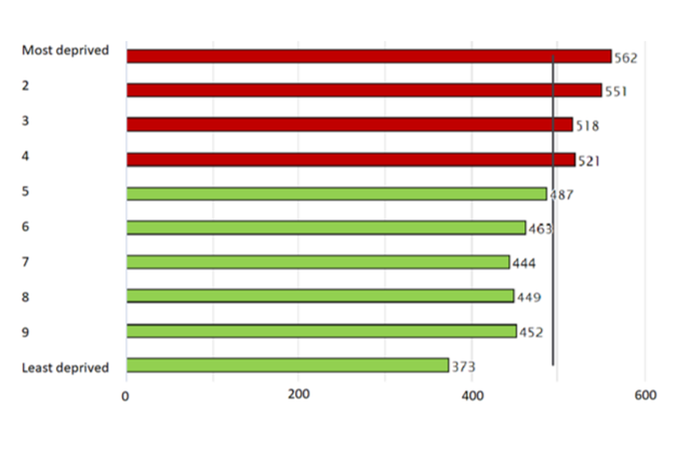 Local Alcohol Profiles for England: short statistical commentary, March ...