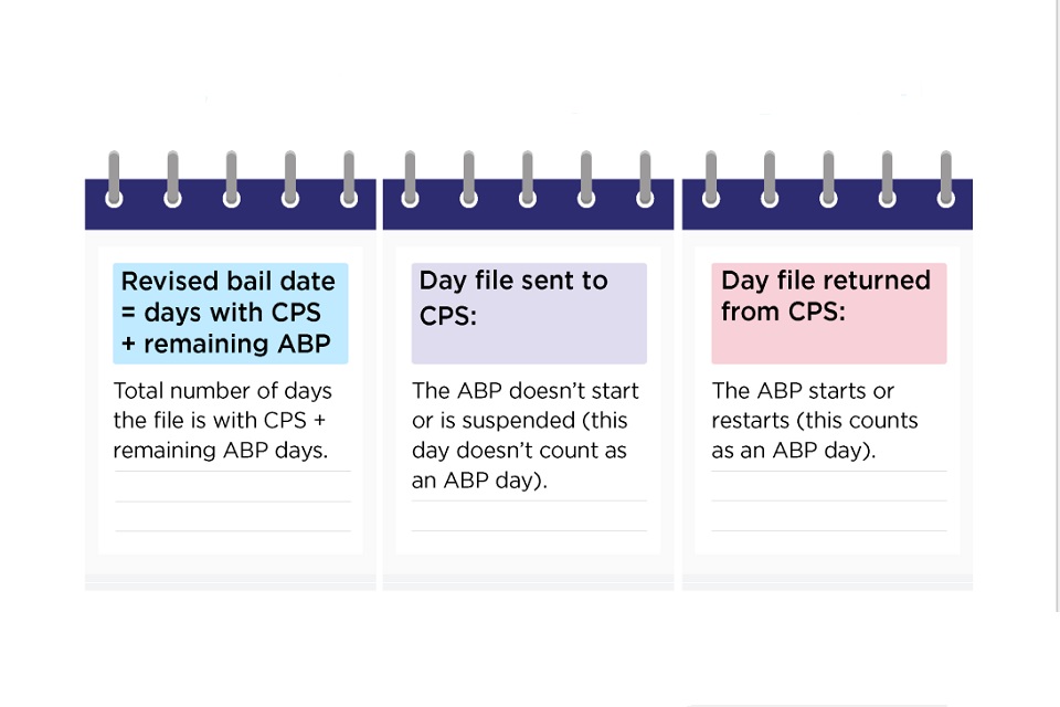 Pre-charge bail statutory guidance (accessible) - GOV.UK