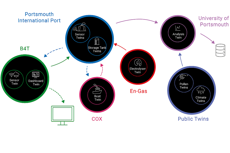 Enabling a cyber-physical infrastructure to catalyse innovation ...