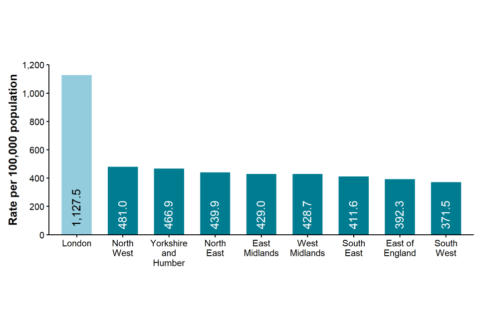 Spotlight On Sexually Transmitted Infections In London 2021 Data Gov Uk