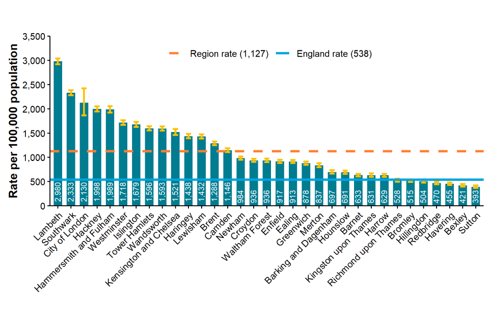 Spotlight on sexually transmitted infections in London: 2021 data - GOV.UK