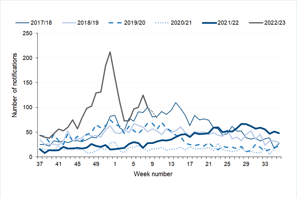Group A streptococcal infections: 11th update on seasonal activity in ...