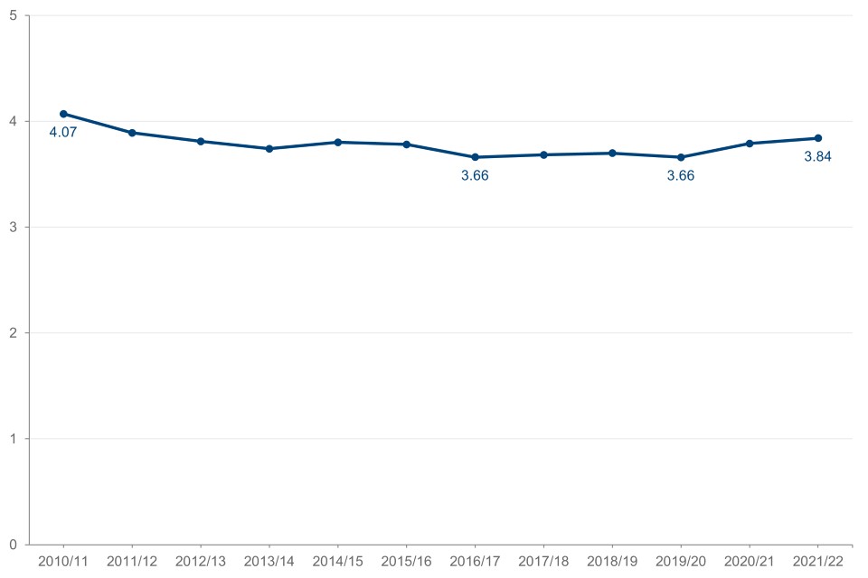 Workless households and educational attainment statutory indicators ...