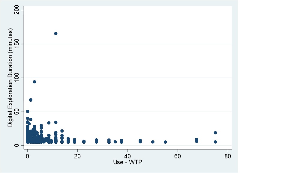 Measuring the economic value of museums and galleries digital offers ...