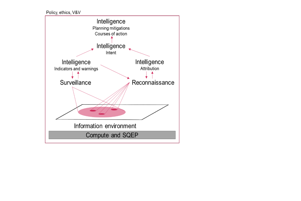 Scoping Out The Grey Zone Sub Threshold AI Competition Document GOV UK