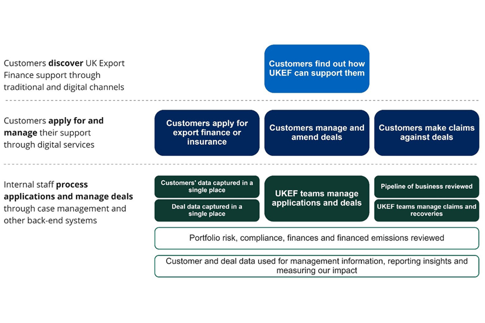 Digital, Data and Technology (DDaT) Strategy - GOV.UK
