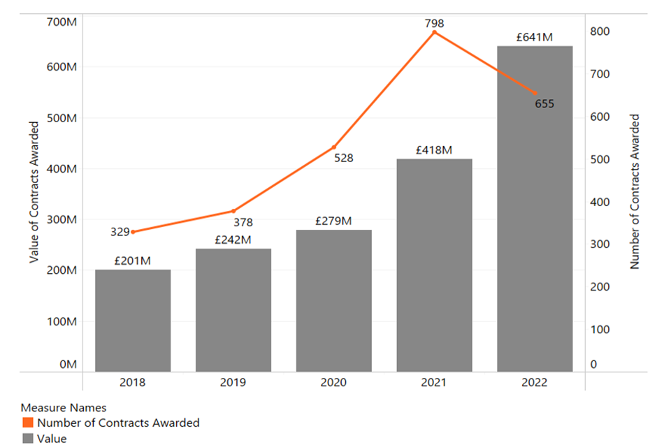UK cyber security sectoral analysis 2023 - GOV.UK