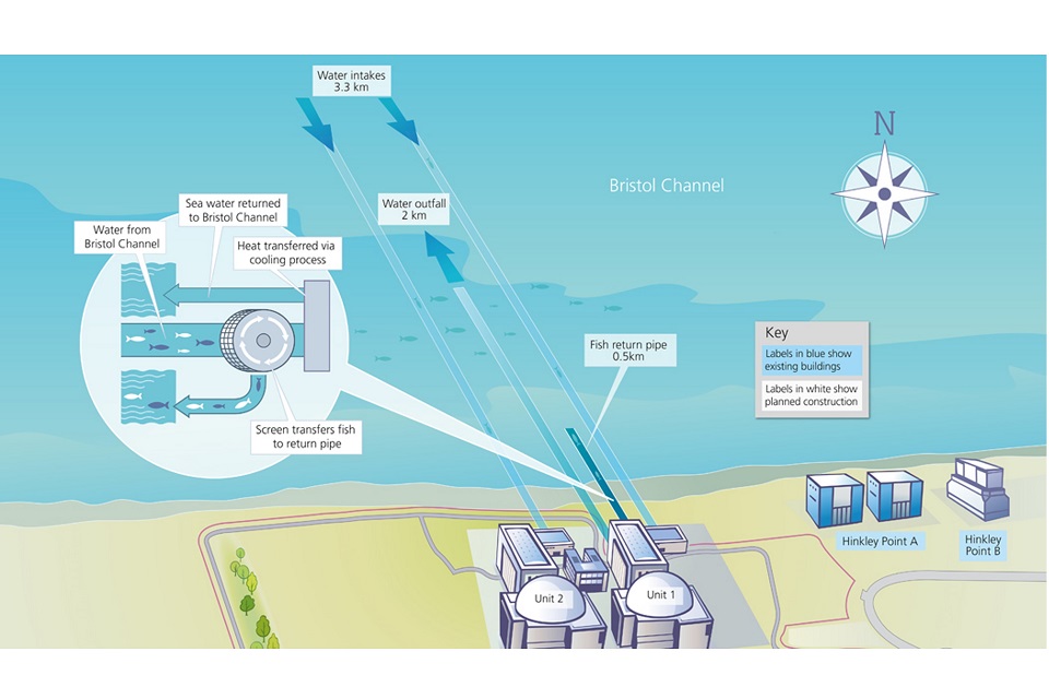 Environmental permitting of Hinkley Point C: summary of proposed ...