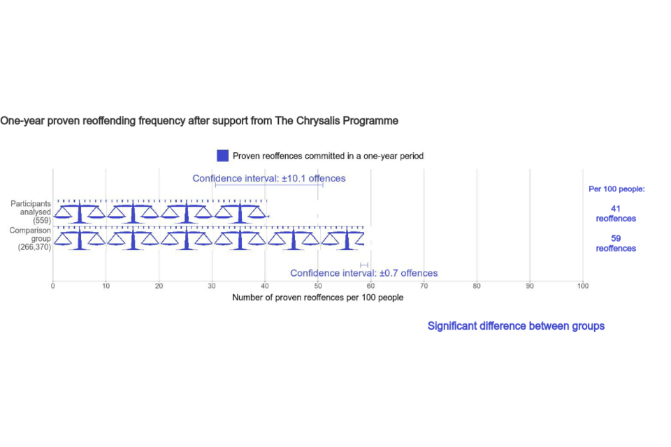 The Chrysalis Programme report (HTML version) - GOV.UK