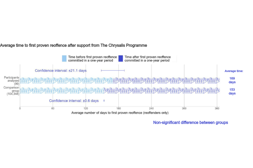 The Chrysalis Programme report (HTML version) - GOV.UK