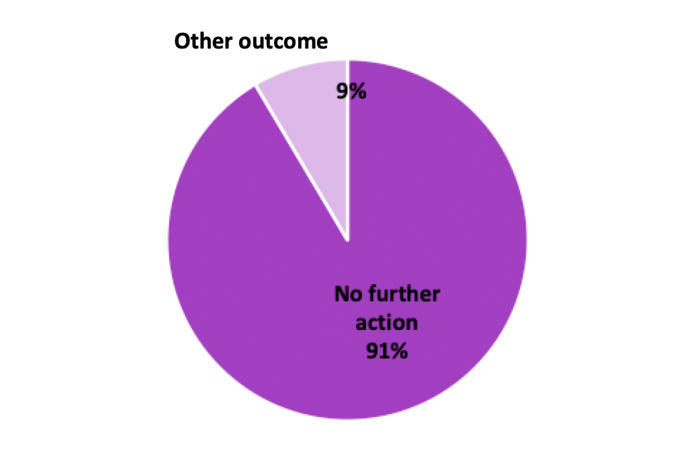 The section 60 stop and search pilot: statistical analysis and review ...