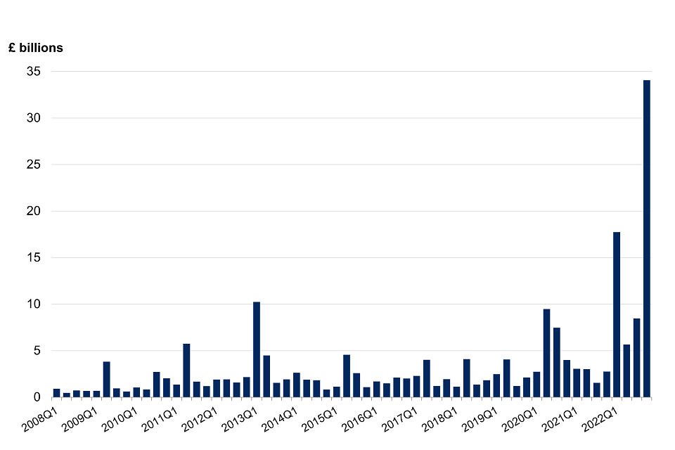 Strategic export controls commentary: 1 October to 31 December 2022 ...