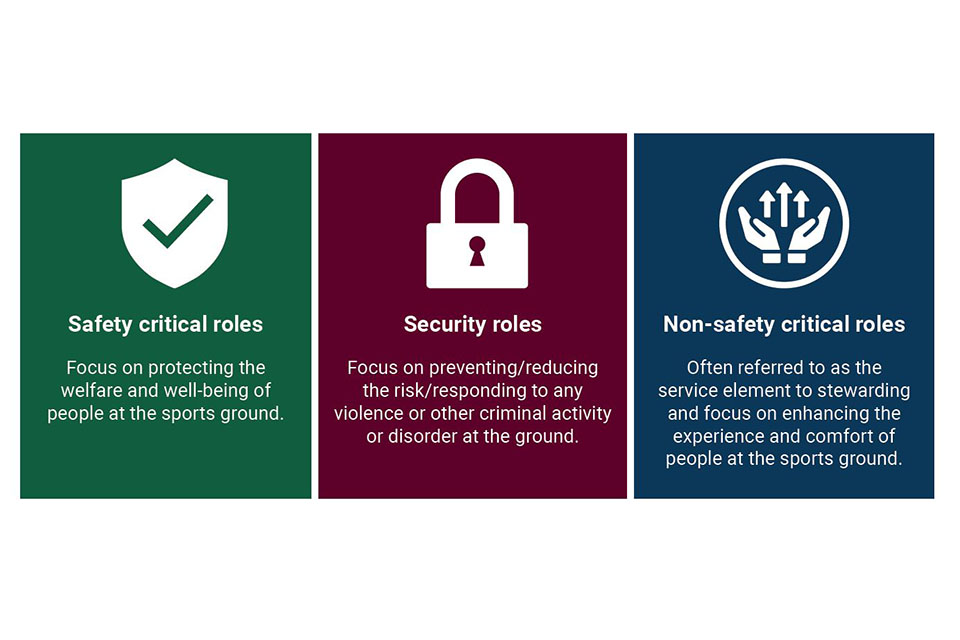 SGSA stewarding factsheet 2: Safety, security and non-safety critical roles - GOV.UK