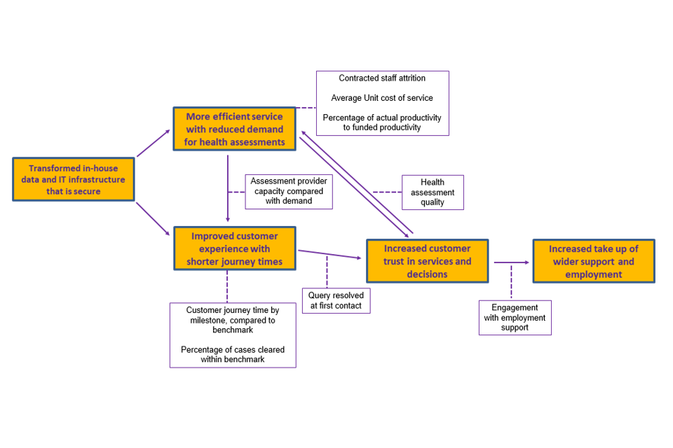 Health Transformation Programme evaluation strategy - GOV.UK