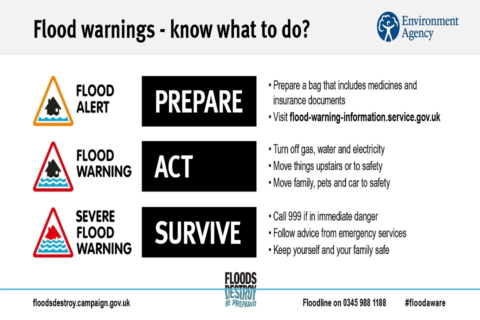 Roll out of flood warning service across West Midlands complete - GOV.UK
