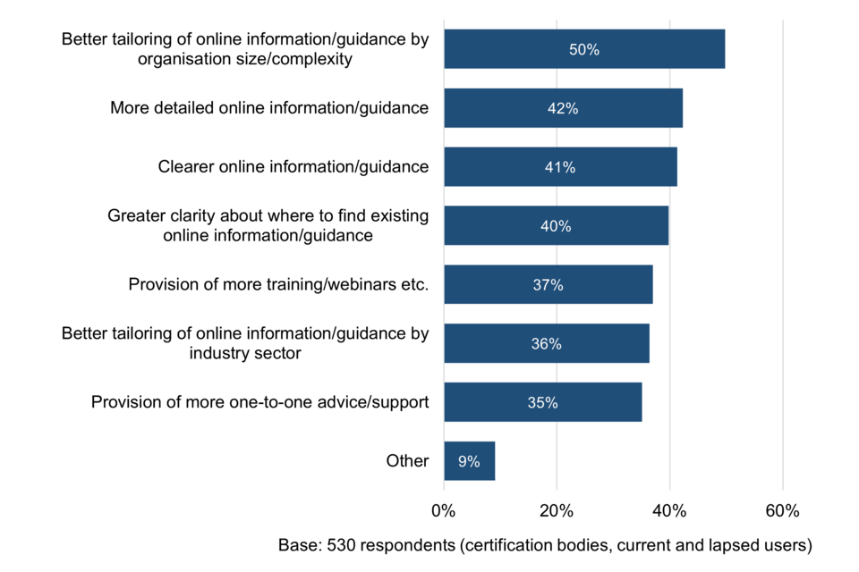 Cyber Essentials scheme process evaluation - GOV.UK