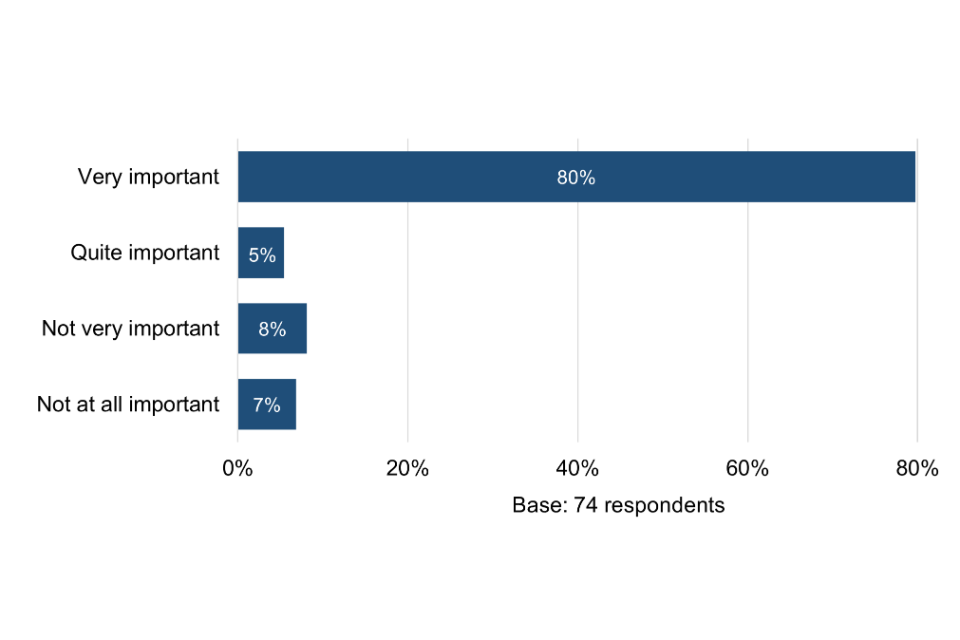 Cyber Essentials scheme process evaluation - GOV.UK