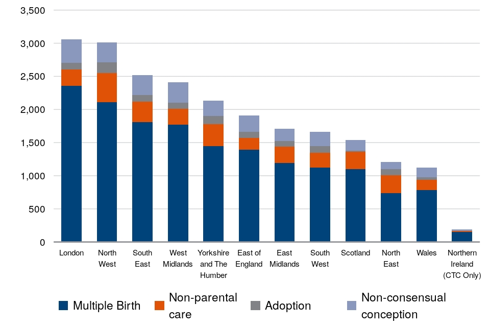 Universal Credit and Child Tax Credit claimants: statistics related to ...