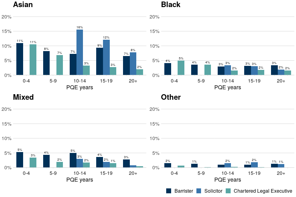 Diversity of the judiciary: Legal professions, new appointments and ...