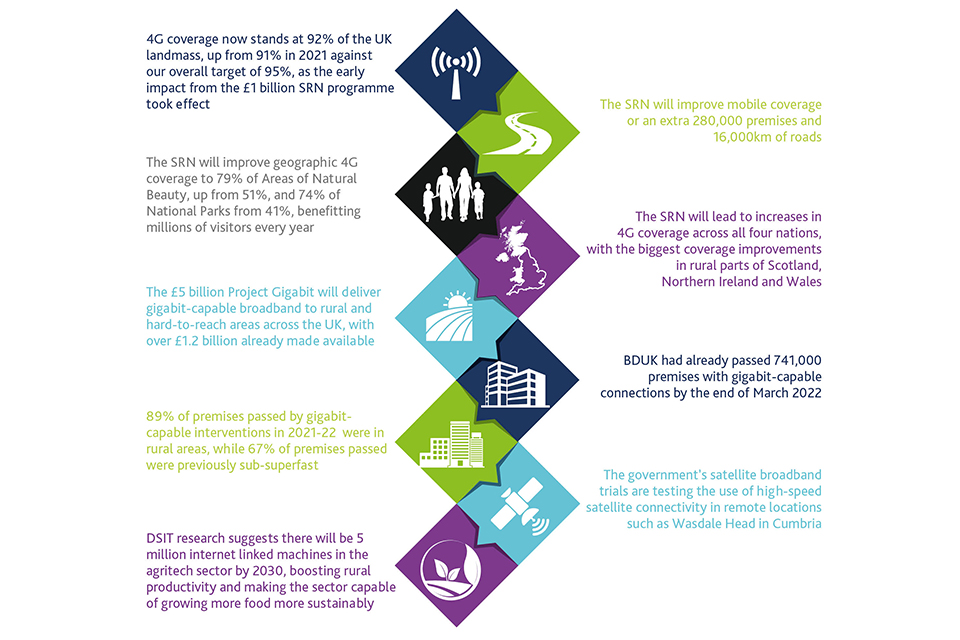BDUK Corporate Plan 2023 to 2026 - GOV.UK