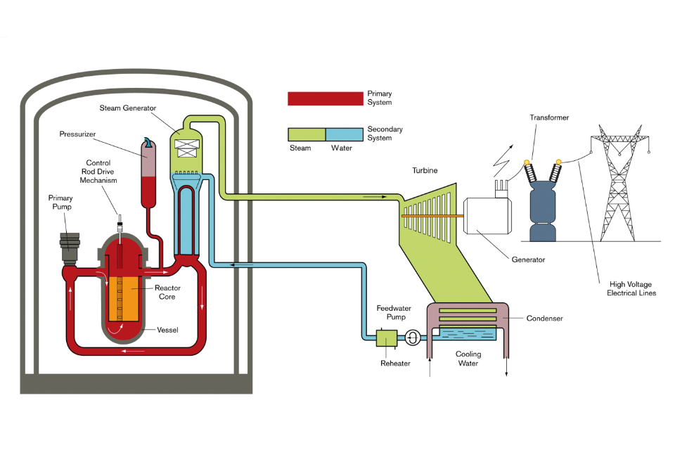 Summary of decision: Hinkley Point C water discharge activity permit ...