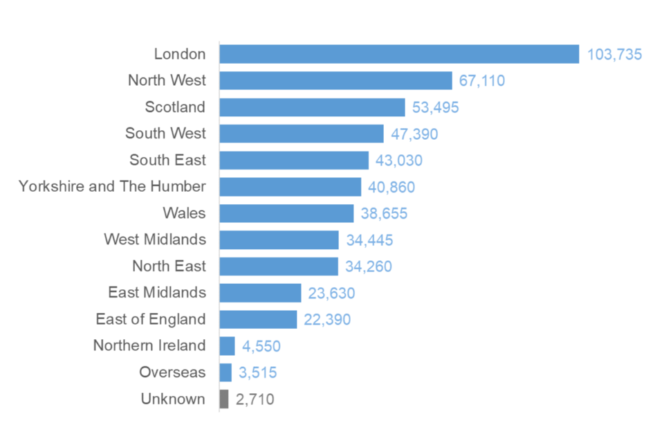 Statistical bulletin - Civil Service Statistics: 2023 - GOV.UK
