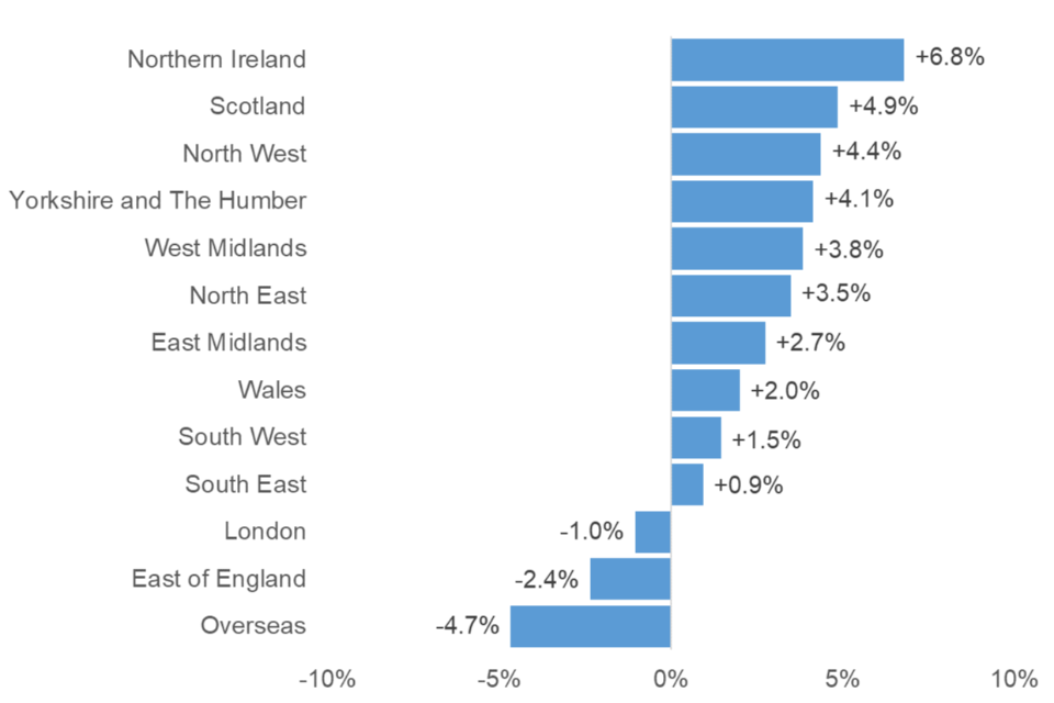 Statistical bulletin - Civil Service Statistics: 2023 - GOV.UK