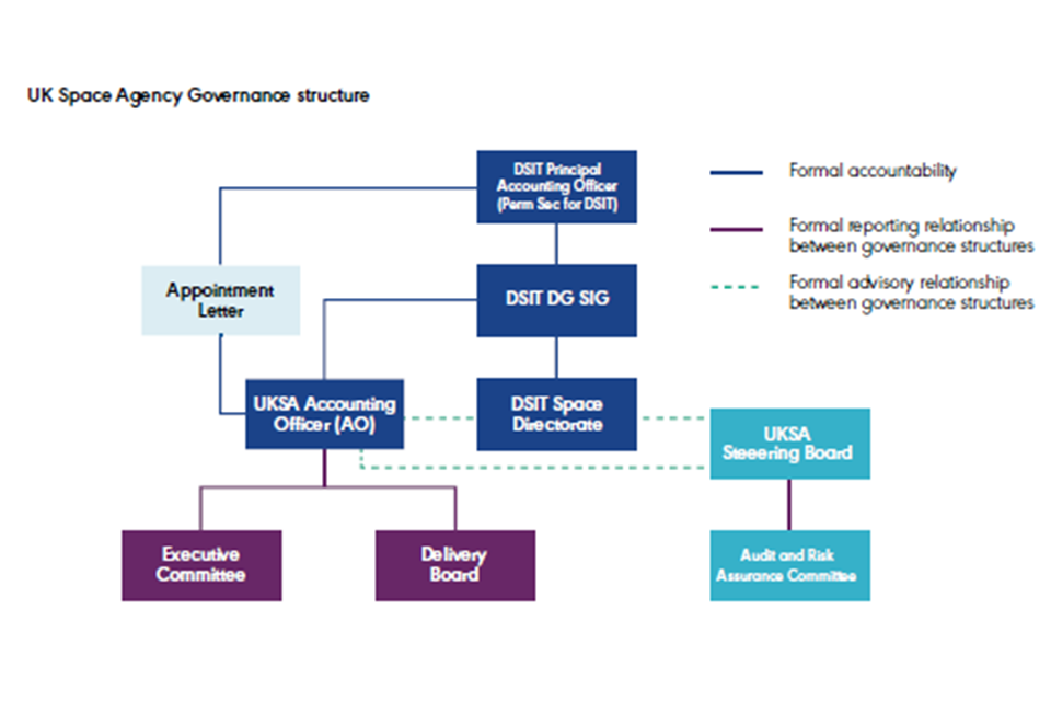 UK Space Agency Annual Report 2022 - 2023 - GOV.UK