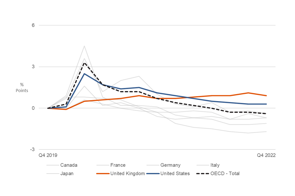 Occupational Health: Working Better - GOV.UK
