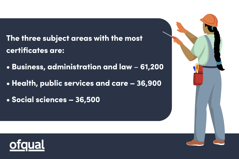 Infographic: Level 3 vocational and technical qualifications 2023 - GOV.UK