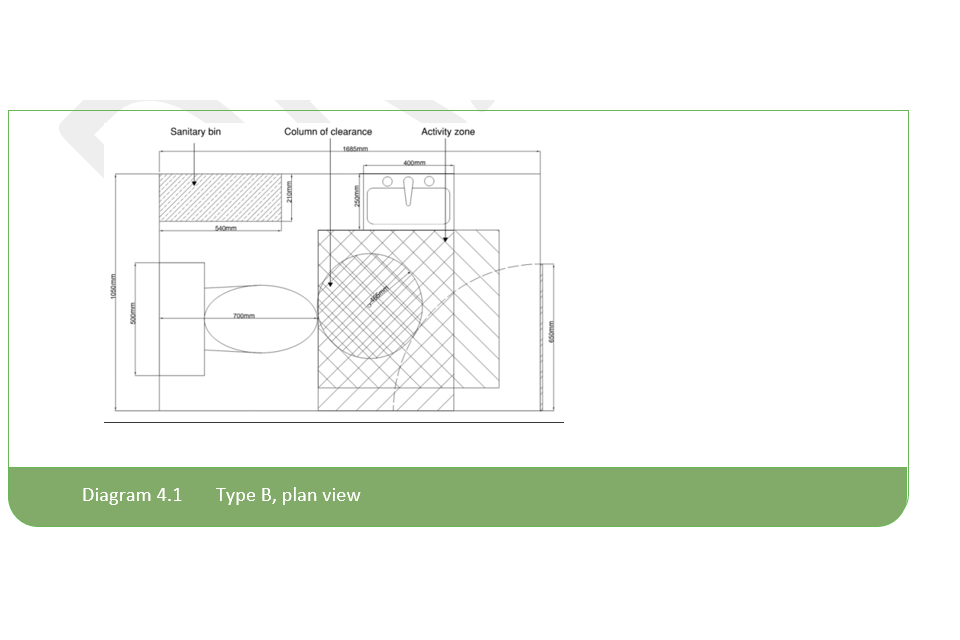 Annex E - Draft Approved Document T: Toilets - GOV.UK