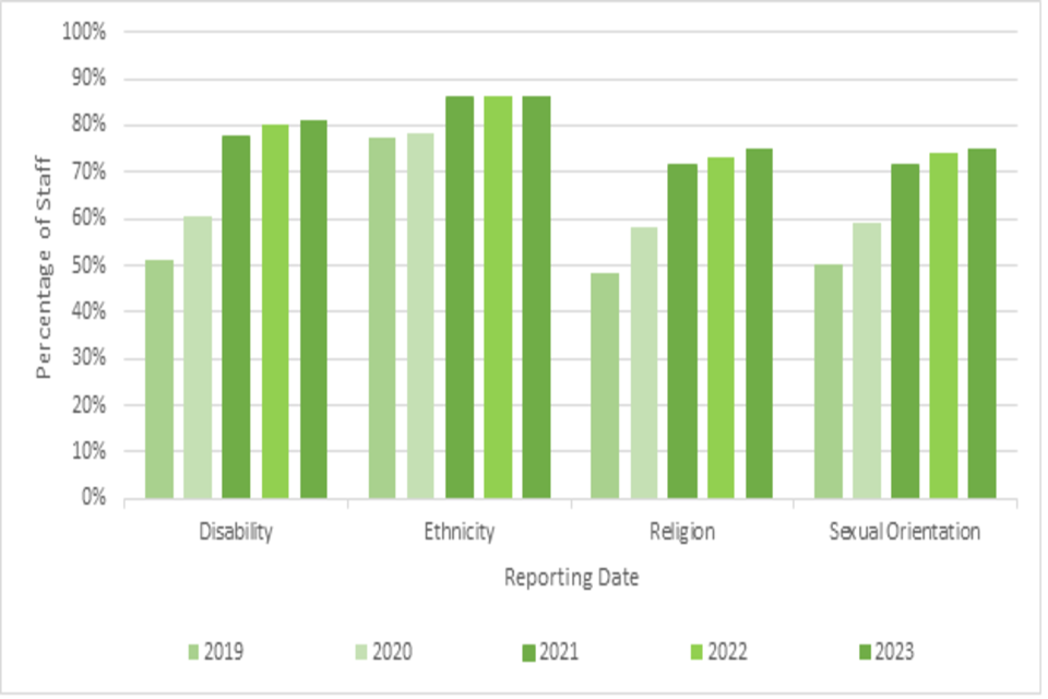 Planning Inspectorate staff diversity official statistics 14 September ...