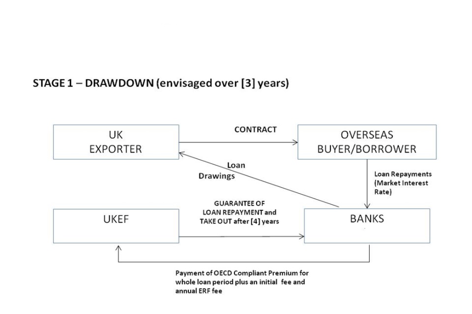 Export Refinancing Facility - GOV.UK Export Refinancing Facility - GOV.UK