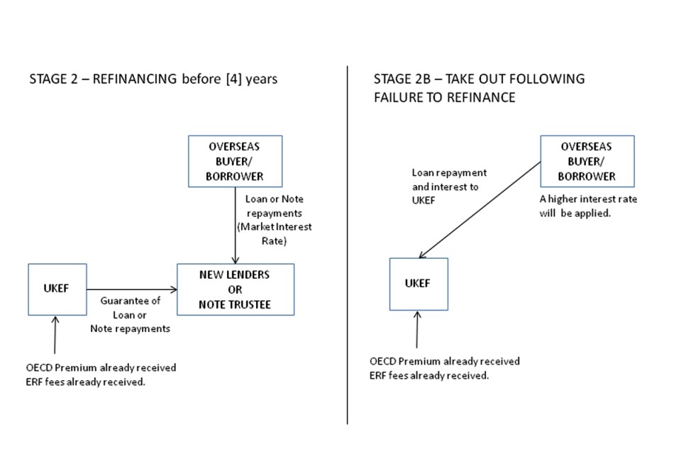 Export Refinancing Facility - GOV.UK Export Refinancing Facility - GOV.UK