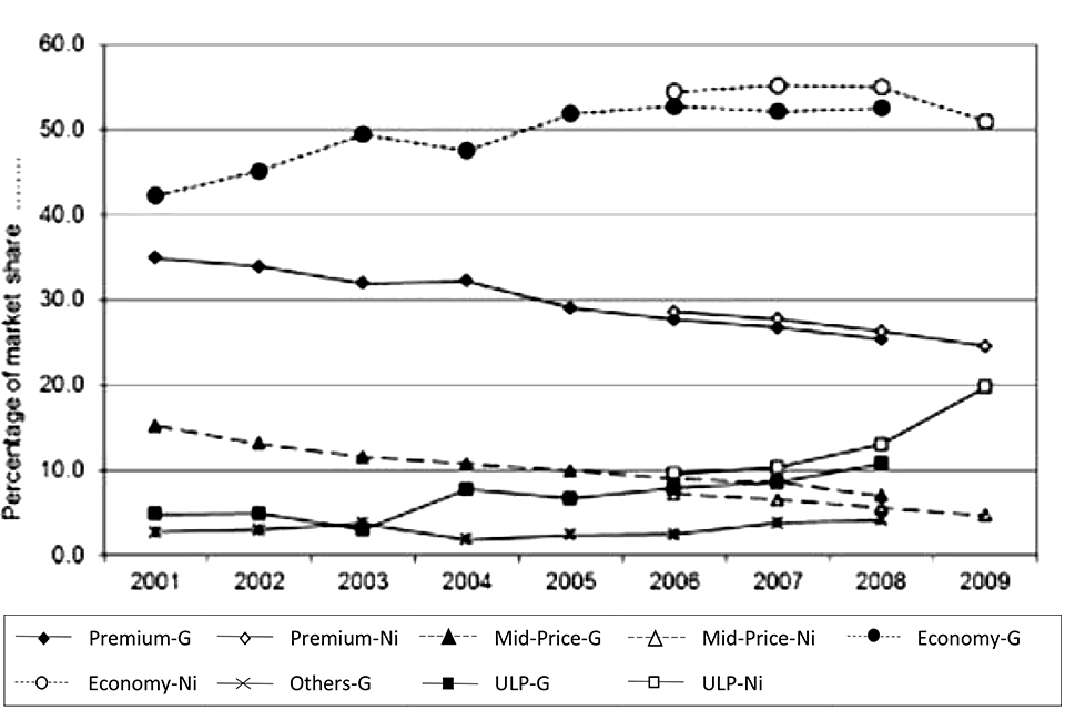 Minimum excise tax - GOV.UK
