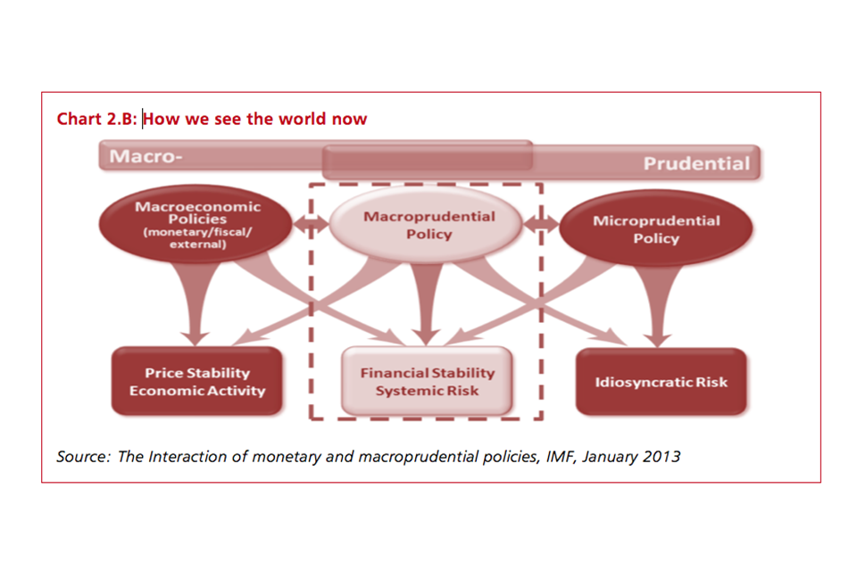 FPC leverage ratio consultation - GOV.UK