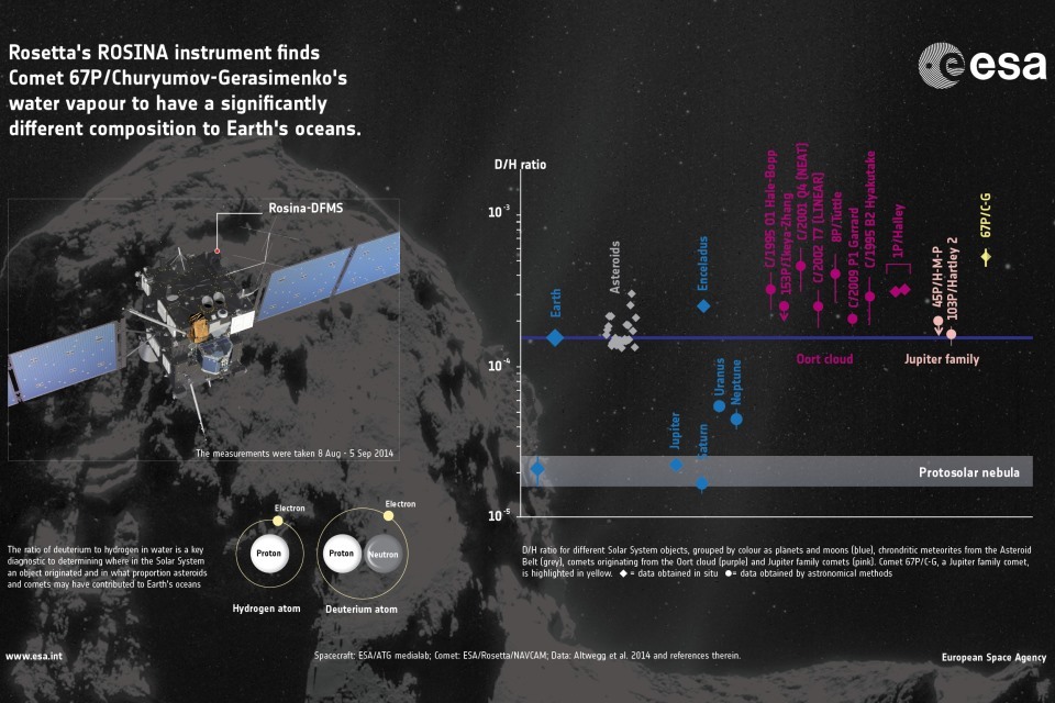 [Withdrawn] Rosetta fuels debate on origin of Earth’s oceans - GOV.UK