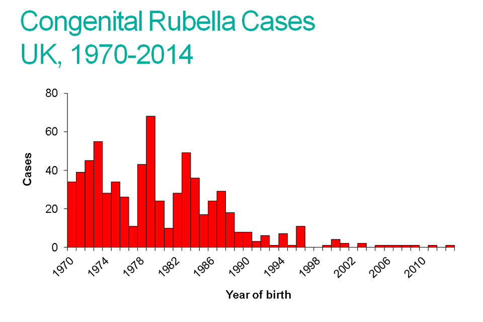 MMR (measles, mumps, rubella) vaccine: advice for pregnant women - GOV.UK