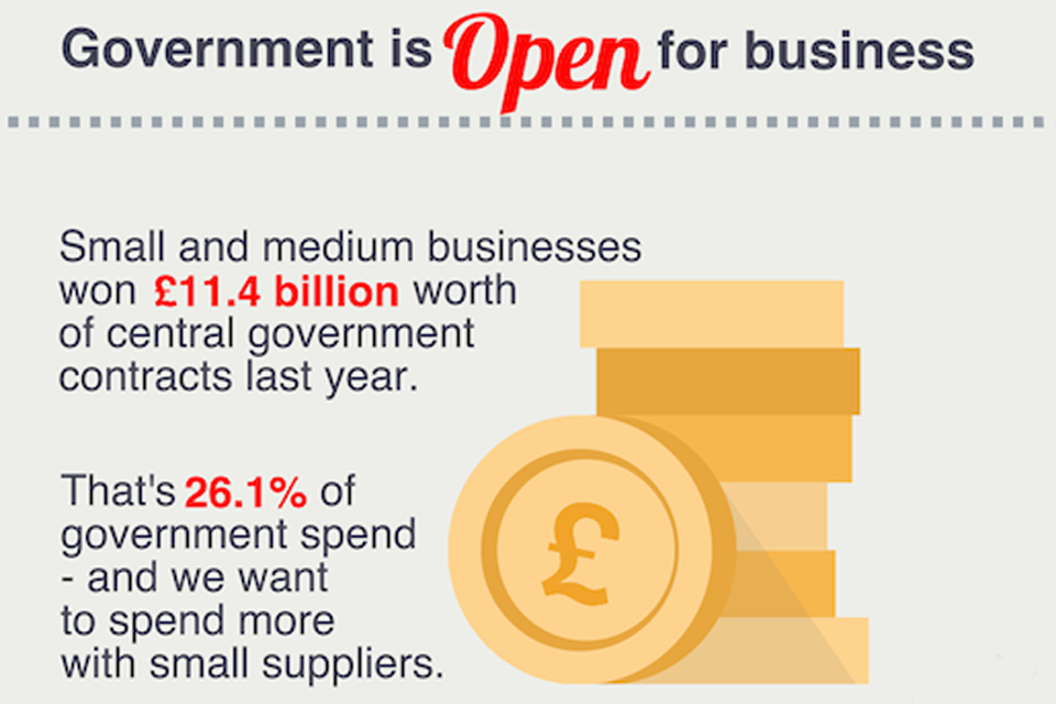 New legislation opens up UK Government business to Wales as £11 ...