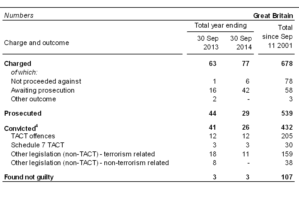 Operation of police powers under the Terrorism Act 2000 and subsequent ...