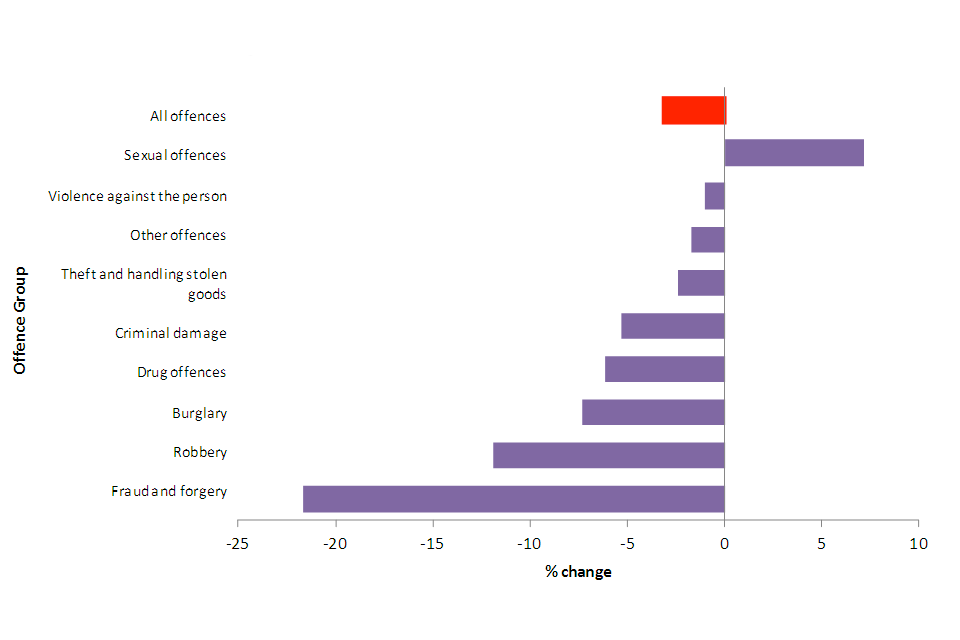 Police powers and procedures England and Wales year ending 31 March ...